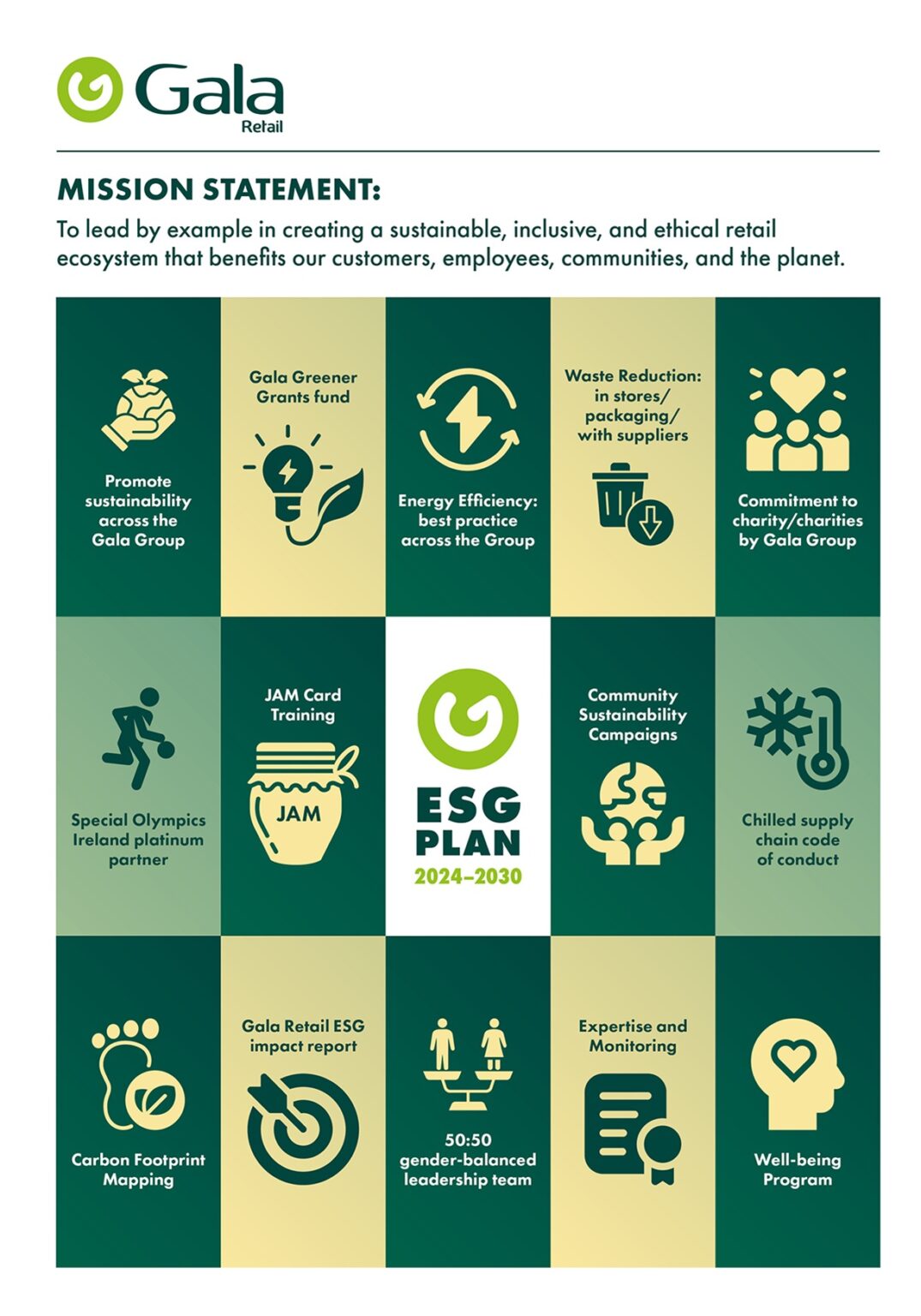 Environmental, Social and Governance - Gala Retail