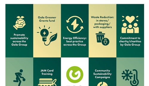 Environmental Social And Governance Esg Gala Retail